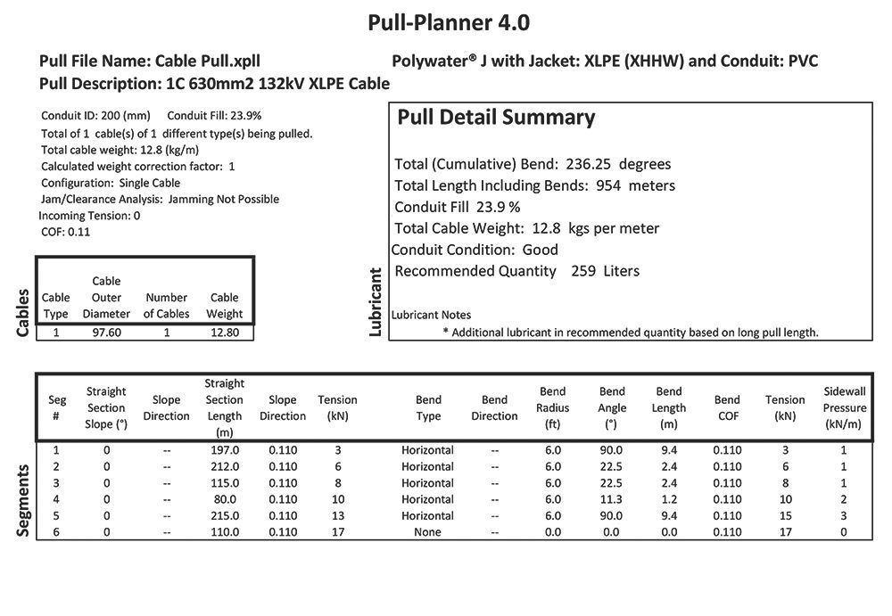 Effective design and planning for cable hauling projects | TEN Group