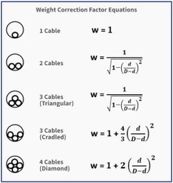 Weight correction factor equations